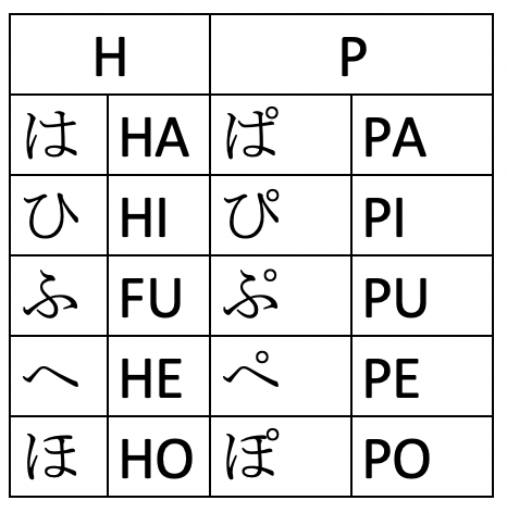 Mengenal Huruf Kana – Mufi's Stuff